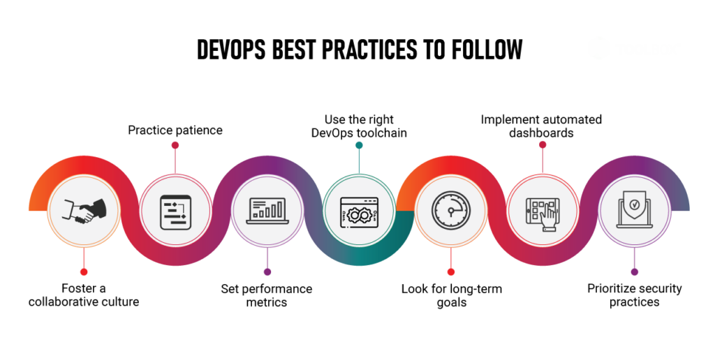 Revolutionizing IT Operations in Kenya: Unleashing the Power of Cloud DevOps Solutions - DevOps ...